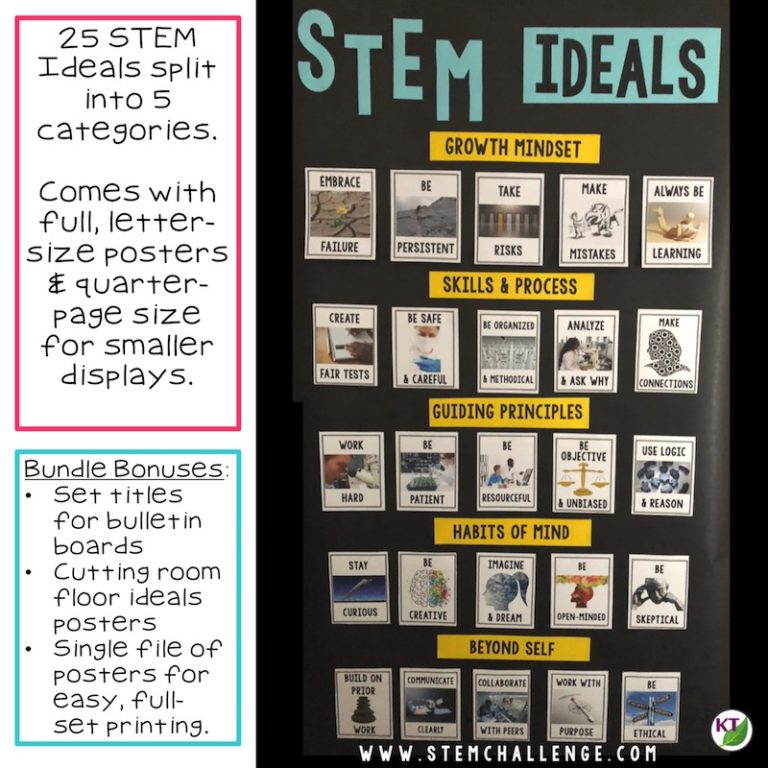 Character Ed for STEM Classes: STEM Ideals Bundle - STEM Challenges